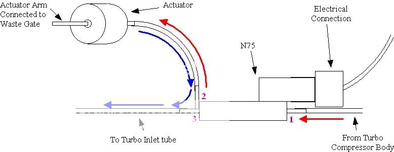 N75 Valve Explained | Audi TT Forum