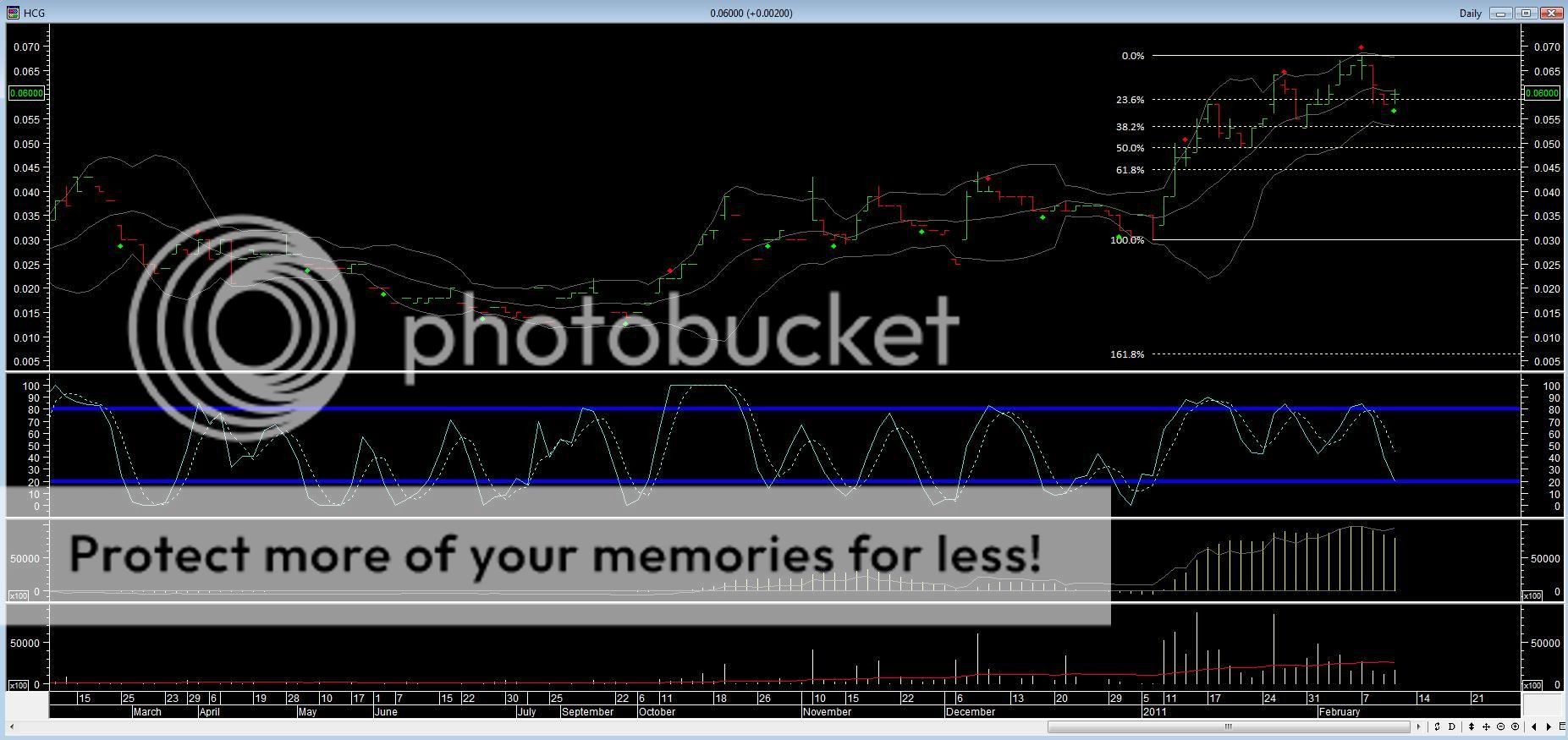 Detailed Notes on HCG Diet Injections In Step by Step Order ...